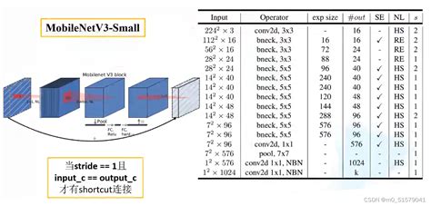 【yolov8 轻量化改进】使用mobilenetv3替换backbone mobilenet 轻量化替换 csdn博客