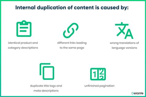Duplicate Content How To Deal With Internal Content Duplication In Seo