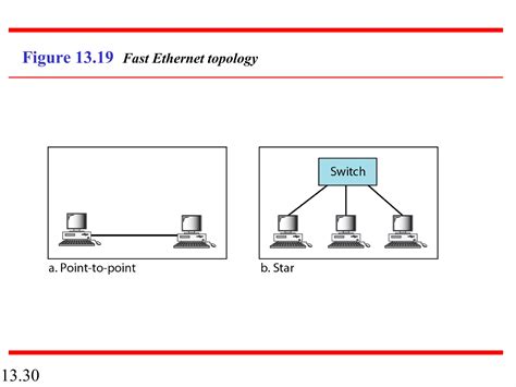 13 Wired Lans Ethernet Ppt
