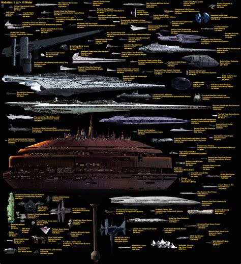 Labt Euch Am Skalierten Universum Von Tie Fighter Und Millenium Falcon