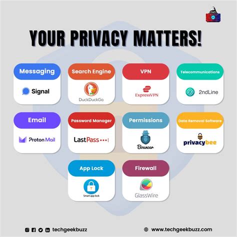 Techgeekbuzz On Linkedin Security Privacy Privacymatters Securealternatives Applications