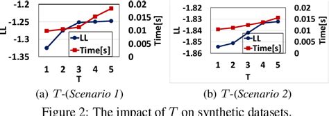 Figure 2 From Amortized Mixing Coupling Processes For Clustering Semantic Scholar