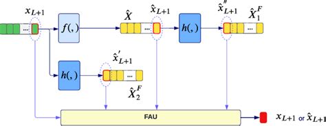 figure 1 from a simple self supervised imu denoising method for