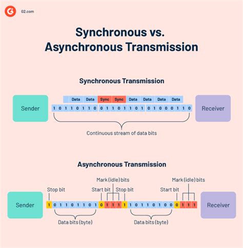 What Is Data Transmission How To Ensure Smooth Data Flow