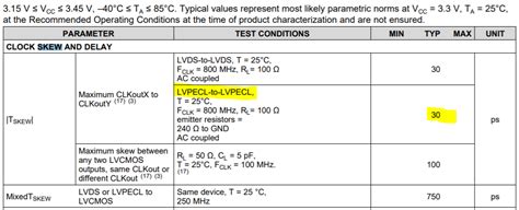 Lmk04816 Tskew Clock And Timing Forum Clock And Timing Ti E2e Support Forums