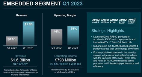 AMD Gains CPU Market Share Against Intel Page TechPowerUp Forums