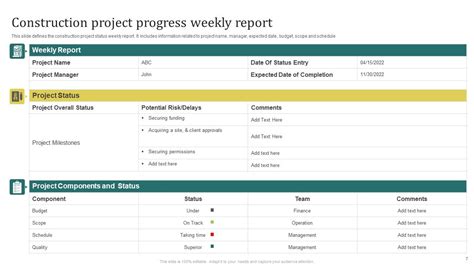 Construction Project Progress Report Ppt Powerpoint Presentation Complete D