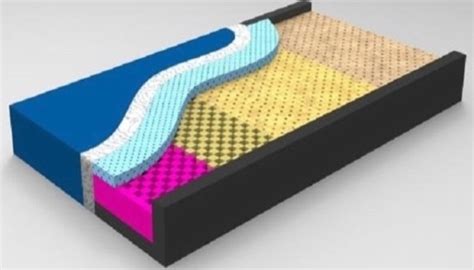 Benefits Of Health Mind And Body By Sleeping On Memory Foam Topper 2025