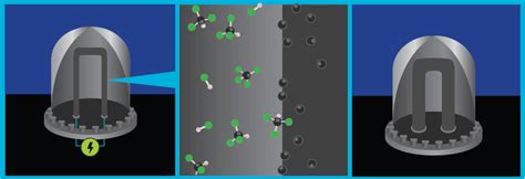 Explore Hsc Hemlock Semiconductor