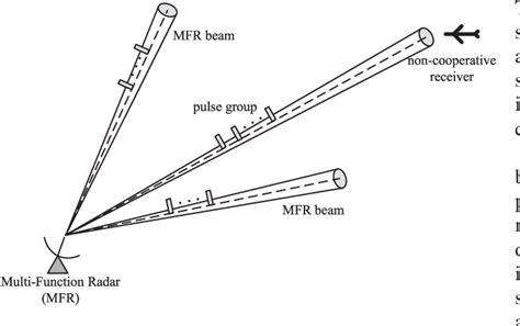 Figure 1 From Recognition Of Multifunction Radars Via Hierarchically Mining And Exploiting Pulse