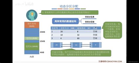 【操作系统——内存的基本知识，逻辑地址到物理地址的转换，操作系统对内存空间的分配和回收以及扩充和保护】 逻辑地址操作系统 Csdn博客