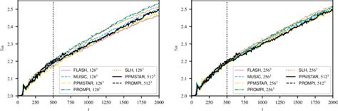 Time Evolution Of The Y Coordinate Of The Upper Boundary Of The