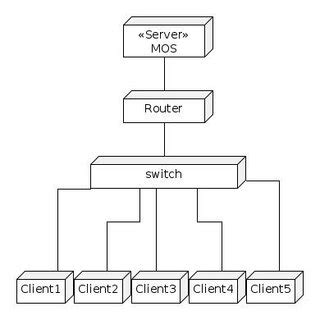 Network Infrastructure Download Scientific Diagram