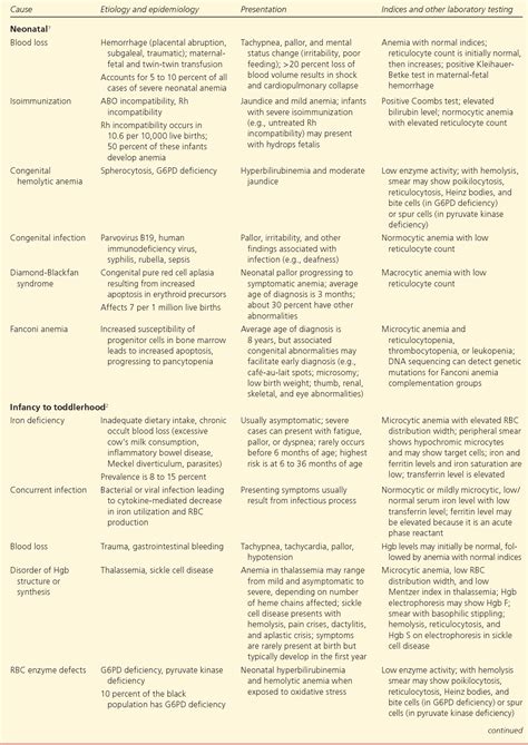 Normocytic Anemia Semantic Scholar