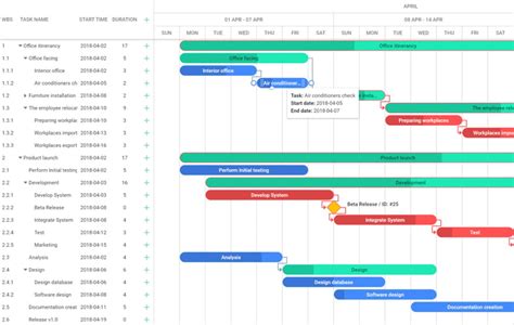 7 Promising Javascript Timeline Components To Improve Your Project Management App Dev Community