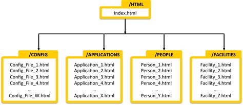 Amazon Web Services Uncompress Tar File Hierarchy On Aws S3 Using Cli