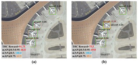 A Task Risk Consistency Object Detection Framework Based On Deep Reinforcement Learning