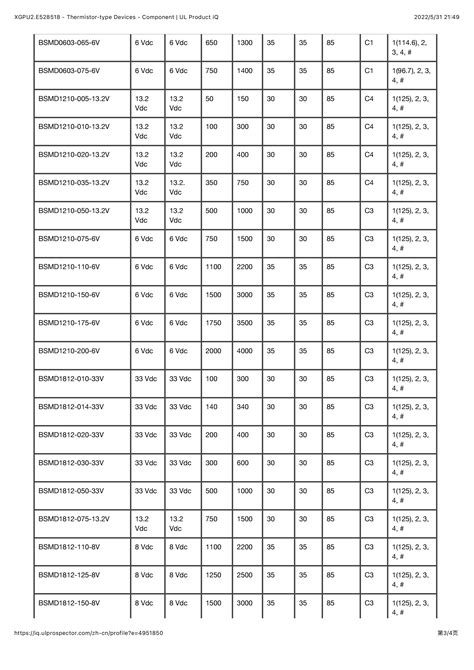 捷报BHFUSE佰宏实业部分型号取得UL安全认证 PPTC自恢复保险丝 PTC保险丝 贴片保险丝 保险丝生产厂家 BHFUSE佰宏实业