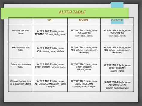 ماهو الفرق بين قواعد البيانات