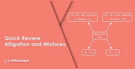 Mixture And Allegation Shortcuts Tricks And Formula Hitbullseye