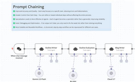 Agentic Ai Framework Prompt Chaining