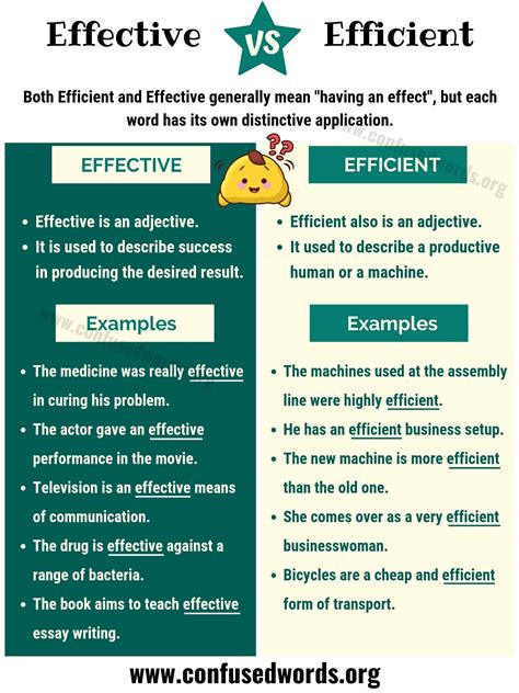 Effective Vs Efficient Difference Between Efficient Vs Effective Confused Words Learn