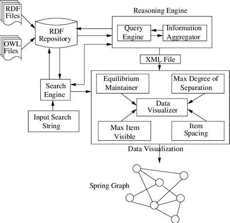 Figure 1 From Visualizing Semantic Web Semantic Scholar