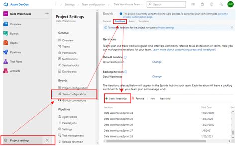 Getting Started With Azure Devops Setting Up Sprints Getting Started With Azure Devops Setting Up Sprints