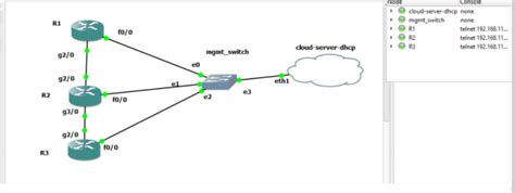 Do Automation Training Of Networking Using Python And Gns3 By