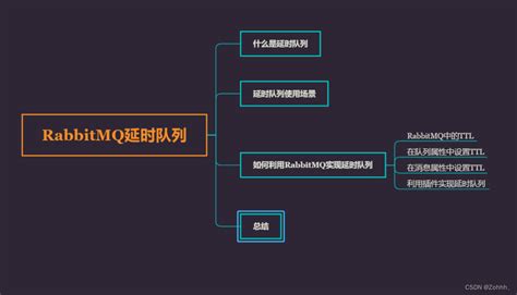 Rabbitmq延迟队列zohhh Csdn博客