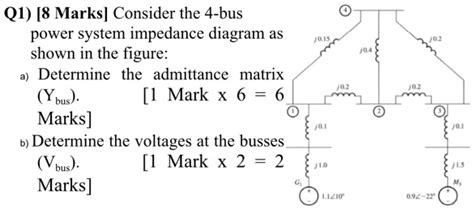 SOLVED Q Marks Consider The Bus Power System Impedance Diagram As Shown In The Figure