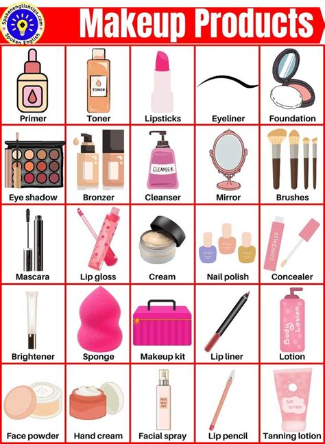 50 Makeup Products Name List With Pictures Step By Step Makeup Names