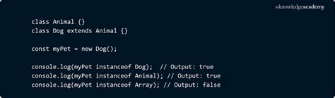 Javascript Operators A Guide To Js Operators With Examples