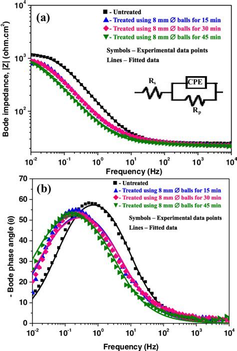 Using Return Paths That Follow Least Impedance To Create A Better Pcb