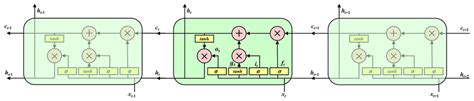 Bi Lstm Cellbackward Lstm 41 Download Scientific Diagram