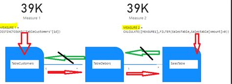 solved calculate filter not working using directquery fo