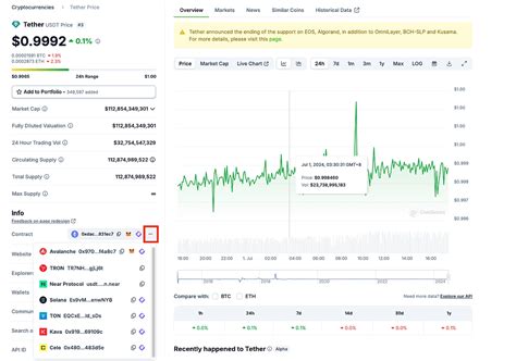 A Complete Beginners Guide To Using MetaMask CoinGecko