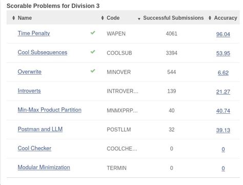 Iicpc Competitiveprogramming Problemsolving Prakash S