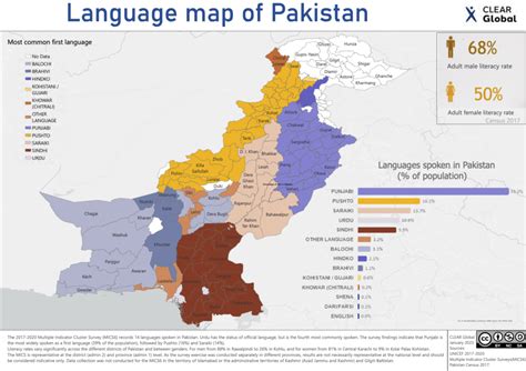 Language Data For Pakistan Clear Global