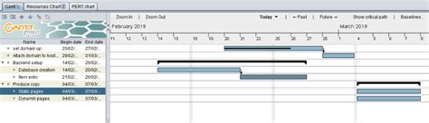 Pert Chart Ganttproject Juluplant