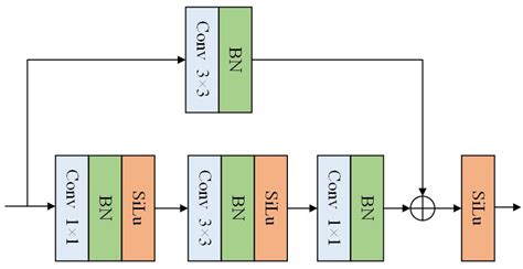Remote Sensing Free Full Text A Small Object Detection Model Based