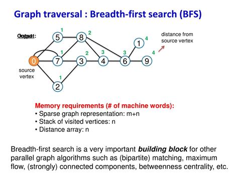 Ppt Parallel Graph Algorithms Powerpoint Presentation Free Download