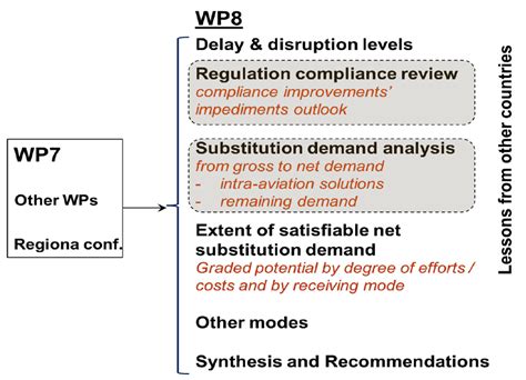 The Logic And Structure Of This Report Download Scientific Diagram