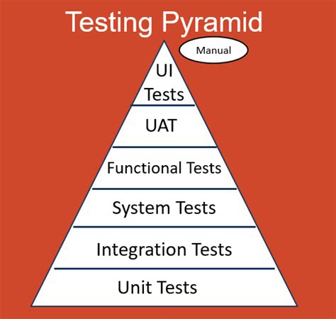 What Is The Testing Pyramid Kaizenko