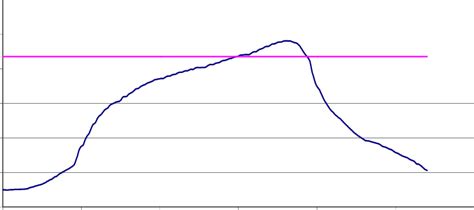Reflow Profile For SMT Board Assembly Download Scientific Diagram