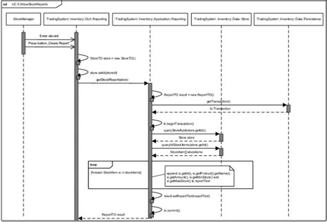 Sequence Diagram For Inventory Management System Diagram Seq