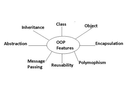 object oriented programming language meaning in hindi mymagesvertical