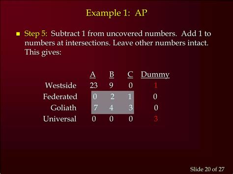 Ppt Assignment Problem Hungarian Algorithm And Linear Programming