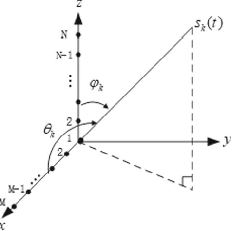 L Shaped Array Configuration For 2 D Doa Estimation Download