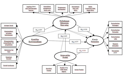 Conceptual Framework Of The Model Source Data Processed Oct 2020 Feb